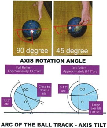 bowlingpage.de - Axis_Tilt